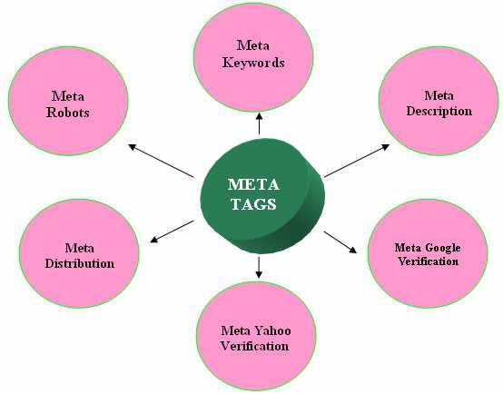 SEO Meta Tags Add Put In Blogger Blog Template SEO Meta Tags Add Put In Blogger Blog Template